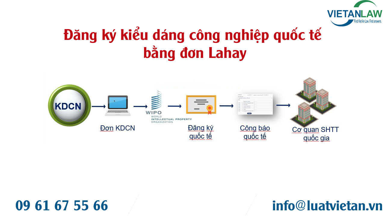 Đăng ký kiểu dáng công nghiệp quốc tế bằng đơn Lahay - Công ty luật Việt An