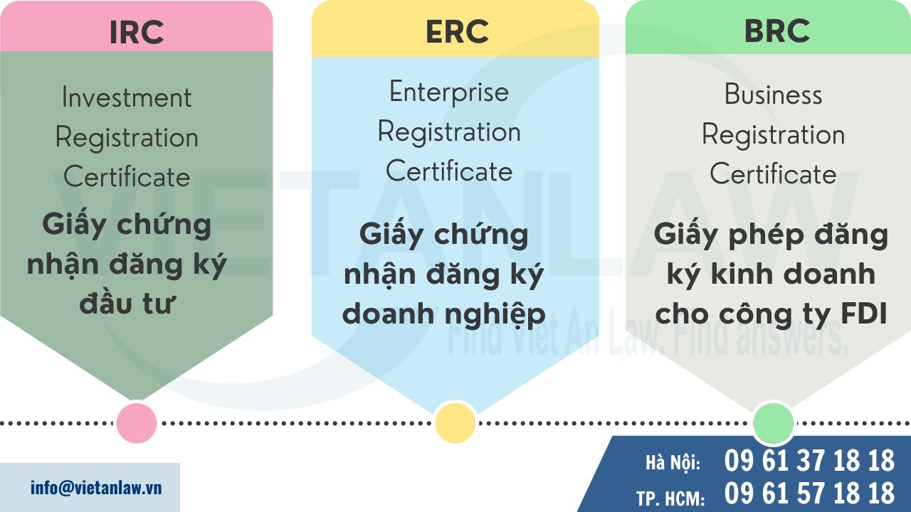 Nhận biết và nội dung trên IRC, ERC và BRC - Công ty luật Việt An