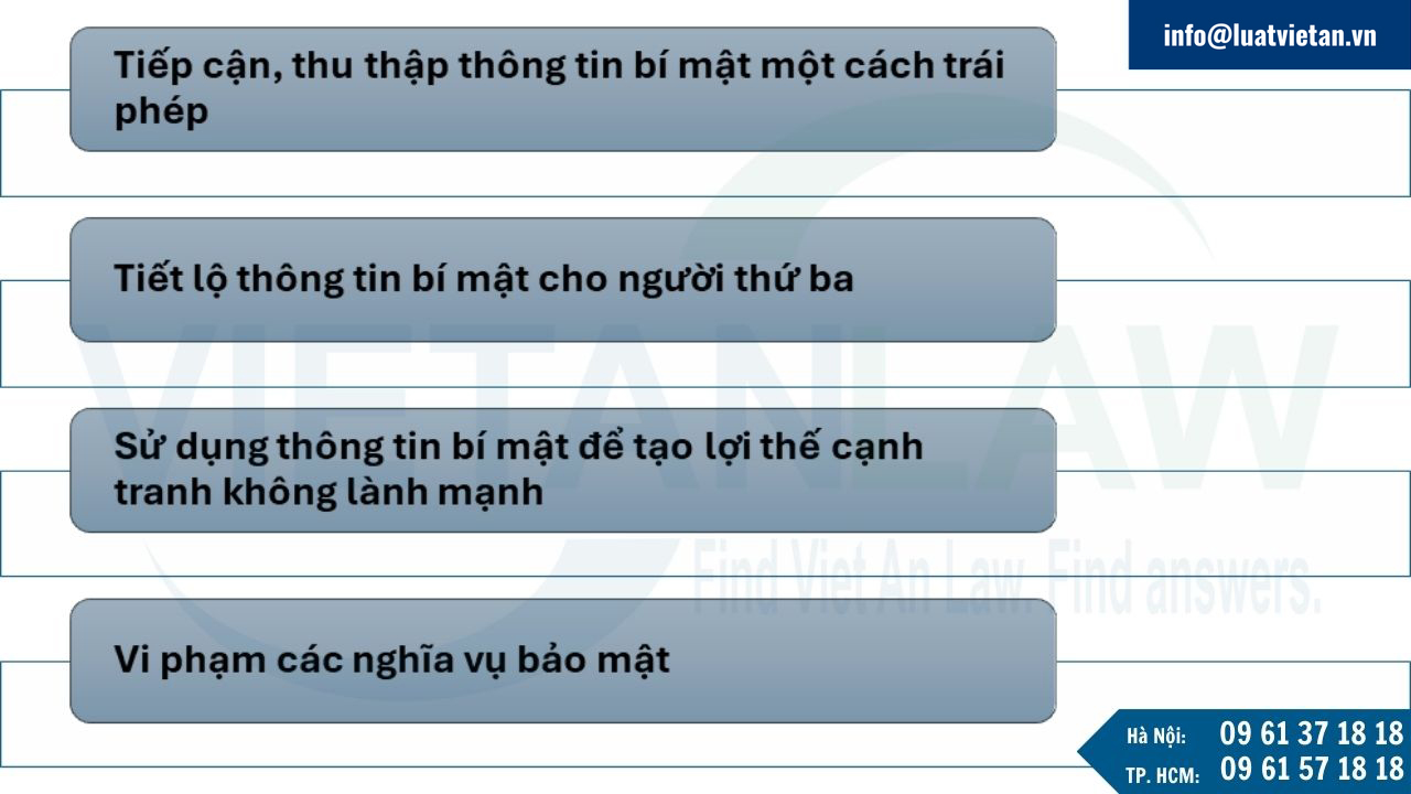 Bí mật kinh doanh tại Brazil - Công ty luật Việt An