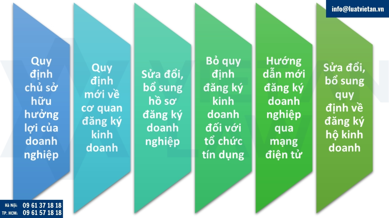 Nghị định 168/2025 về đăng ký doanh nghiệp có hiệu lực từ 01/07/2025 - Công ty luật Việt An